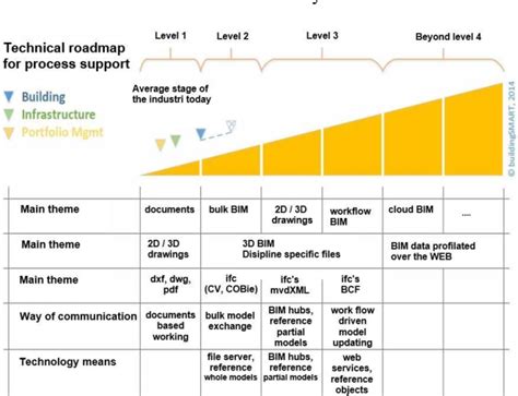 Figure 1 From Critical Review Of The Integration Of Bim To Semantic Web