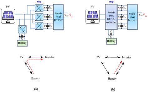 a survey on multi active bridge dc dc converters power flow decoupling techniques applications