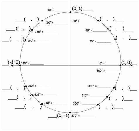 50 Unit Circle Practice Worksheet Chessmuseum Template Library