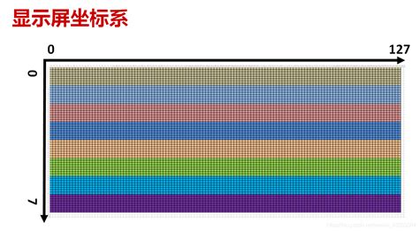 【cc2530授课笔记】⑤ oled显示屏显示文字 51内核单片机 cc2530f256的oled屏点亮 csdn博客