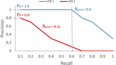 An Example Of How Our Proposed EP Is Computed For Two Hypothetical VRP Download Scientific