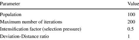 Selected Operators For Ant Colony Optimization Download Scientific Diagram