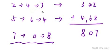 【算法学习】链表篇：链表的常用技巧和操作总结 链表的 经典操作 csdn博客