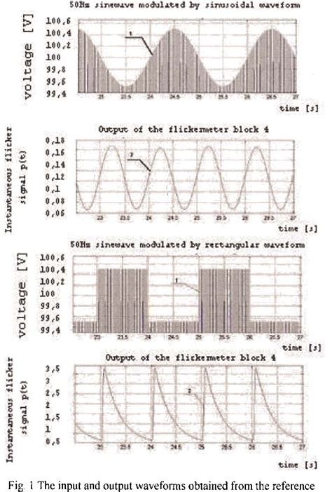 figure 1 from application of neural networks to voltage fluctuations