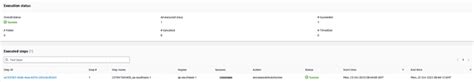 automate database user management with aws lambda and aws systems