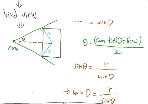 Fit Object Exactly Into Perspective Camera S Field Of View Focus The Object Unity Engine