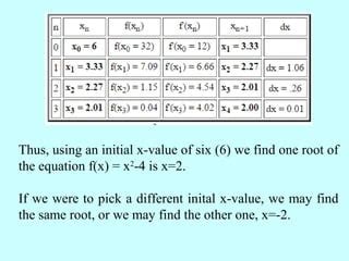 Newton Raphson Method PPT