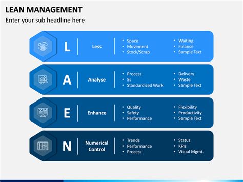 Lean Management PowerPoint and Google Slides Template - PPT Slides