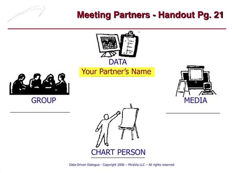 Ppt Data Driven Dialogue Facilitating Collaborative Inquiry