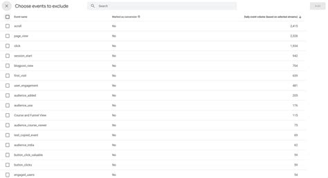 Ga4 And Bigquery Tips For Ecommerce To Handle Black Friday And Cyber Monday Sales Optizent
