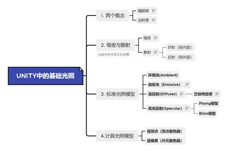[unityshader学习日志]2 第六章实验代码记录 月牙同学 博客园