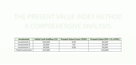 Free Present Value Index Method Templates For Google Sheets And Microsoft Excel Slidesdocs