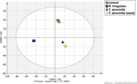 Orthogonal Projections To Latent Structures Discriminant Analysis