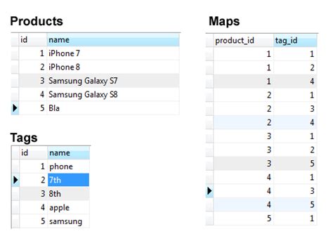 Mysql How To Select Products By Multi Tags Stack Overflow