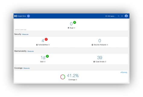 Integration Delivered Integral Zone