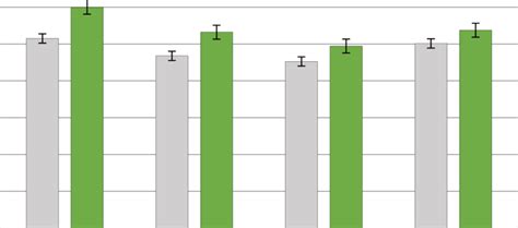 Results Of The Ab Staining Test For Level Of Normal Spermatozoa In The Download Scientific