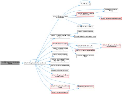 U3d Urho3dgraphics Class Reference