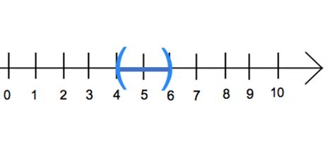 Solve Each Inequality Write Each Solution Set In Interval N Quizlet