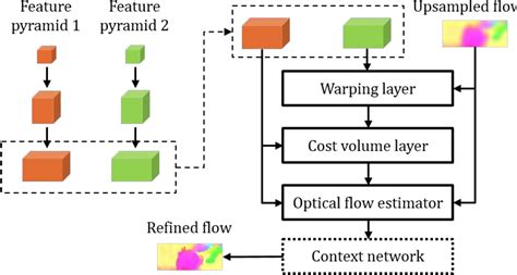 figure 1 from learn2reg tutorial miccai 2019 discrete deep learning