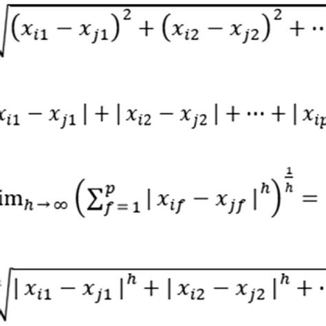 Investigated Distances For The Knn Machine Learning Algorithm