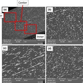 Babes Modulus Of Unreinforced PA And GF Composite Measured Using Download Scientific
