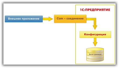 1с ком коннектор что это • Smartadm.ru