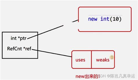 c 11 make shared讲解 makeshared csdn博客