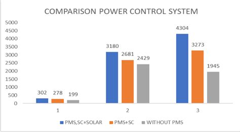 figure 6 from implementation of a power management system on combat
