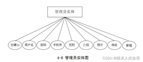 基于java springboot mysql实现的小区物业管理系统设计与实现 csdn博客