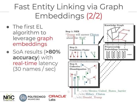 gospel high performance heterogeneous architectures for graph