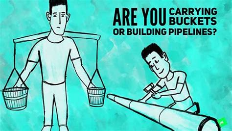 Are You Hauling Buckets Or Building A Pipeline Commerce Content Are You Hauling Buckets Or Building A Pipeline Commerce Content