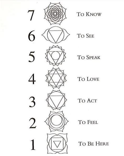 Sanskrit Symbols