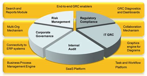 Grc Software Processgene