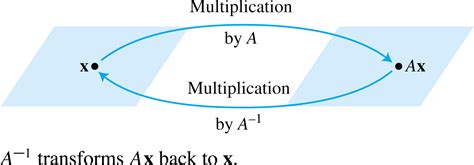 Invertible Matrices And Proof Of The Uniqueness Of Inverse W3schools
