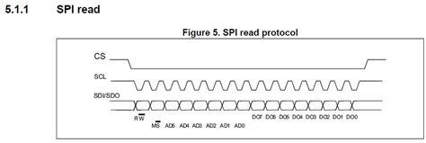 External Ic Using Spi Not Updating Programming Arduino Forum