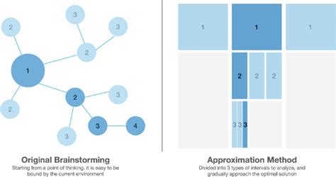 The Concept Of Approximation Download Scientific Diagram