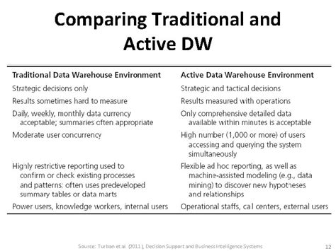 Data Warehousing Data Cube Computation And Data Generation