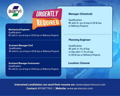 Manoj Ramakrishnan On Linkedin Great And Long Term Opportunity