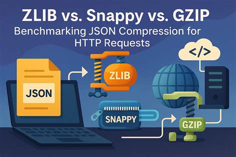 Zlib Vs Snappy Vs Gzip Vs Zstd Vs Brotli Benchmarking Json