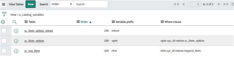 Reporting On Catalog Item Variables Servicenow Community