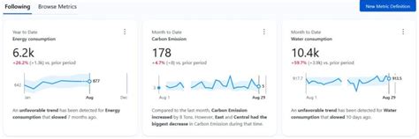 Himanshu J On Linkedin Tableaupulse Knowledgesharing Analytics Businessintelligence