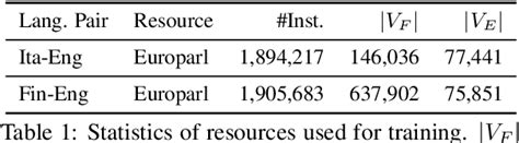 Table 1 From A Multi Task Architecture On Relevance Based Neural Query