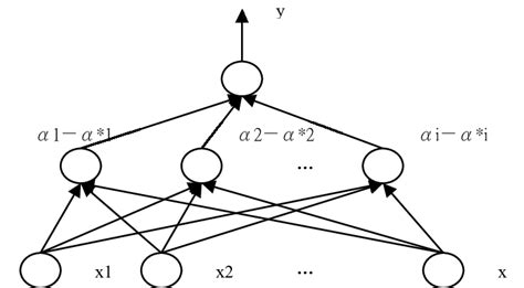 Svm Network Structure Diagram Download Scientific Diagram