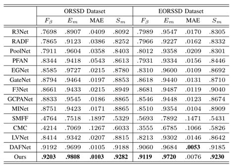 Rrnet Relational Reasoning Network With Parallel Multi Scale Attention