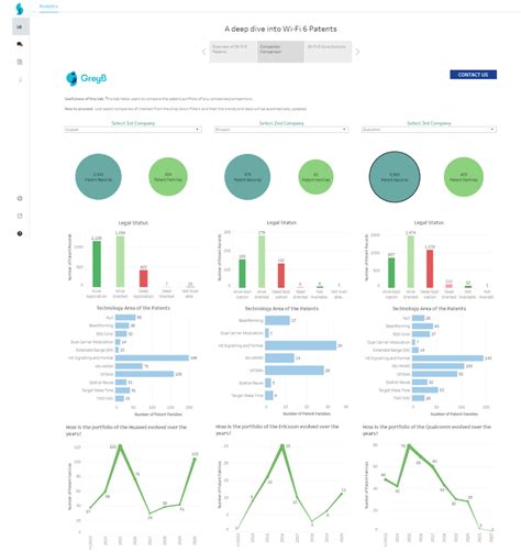 7 Key Elements Of A Scalable Randd Framework And Best Practices Greyb
