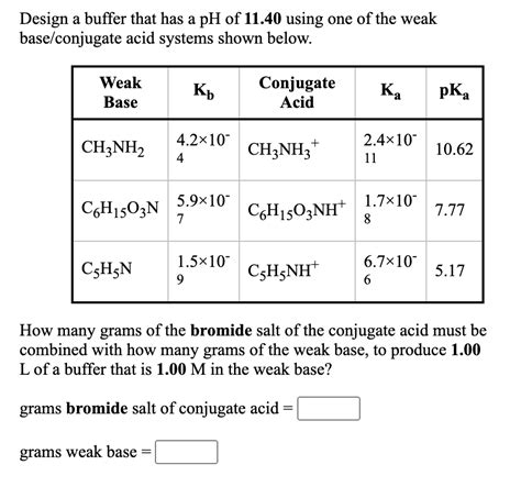 Solved Design A Buffer That Has A PH Of 6 77 Using One Of Chegg Com