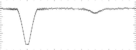 The Normalized Light Curve Of The Theoretical Binary Star System The Download Scientific