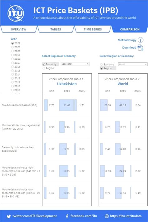Asrorbek Tursunov Posted On Linkedin