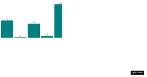 histogram codesandbox