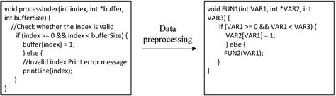 Source Code Vulnerability Detection Based on Joint Graph and Multimodal Feature Fusion